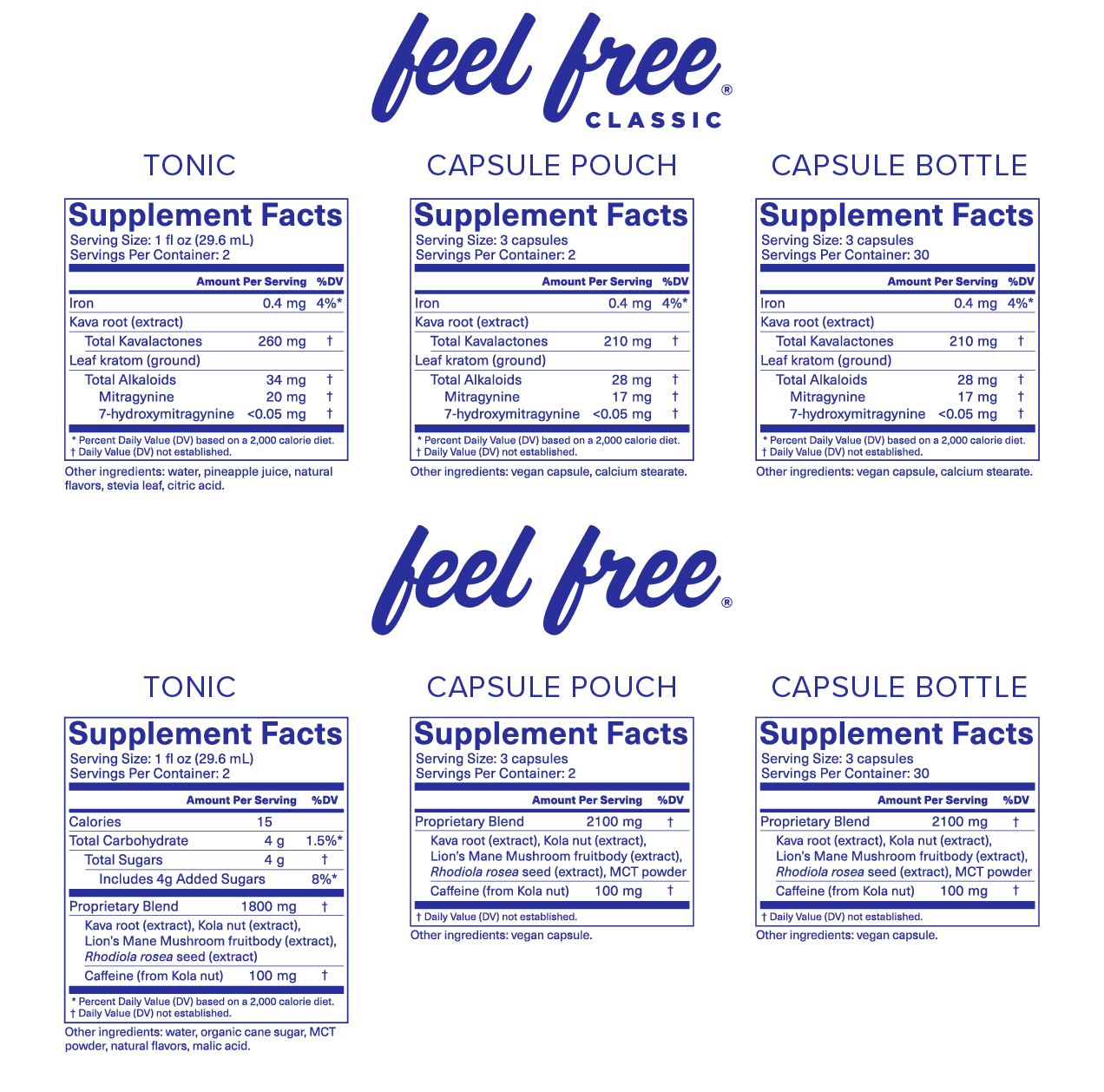 You've got questions, we've got answers - FAQs – Botanic Tonics